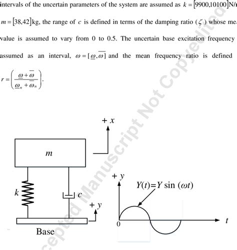 A Spring Mass Damper System Subjected To Base Excitation Download