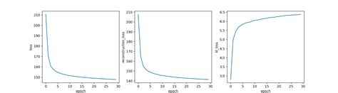 Kerasによるvaeの実装 Kaggle Note