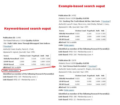 8 Sample Acm Like Search Output For Example Based Search Tool Download Scientific Diagram