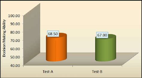 Mean Difference Between DMA Of Subjects Aging Years As Derived Download Scientific