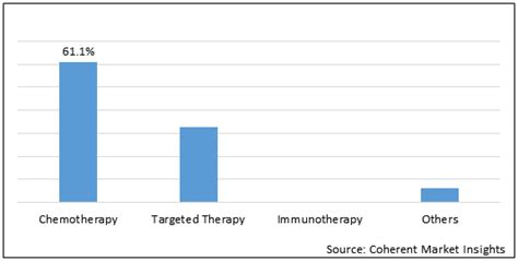 Cholangiocarcinoma Market Size Trends And Forecast To 2028