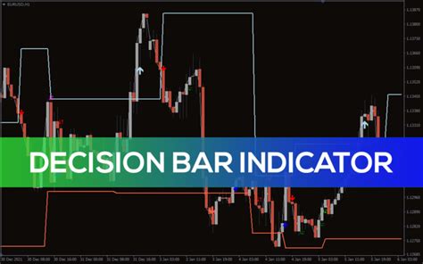 Best Popular Forex Indicators For MT4 Download Free