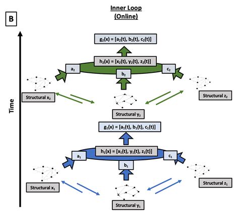 Bridging The Gap Between Artificial Intelligence And Artificial General
