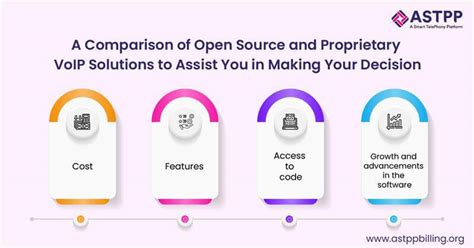 open source vs proprietary which voip solution is better
