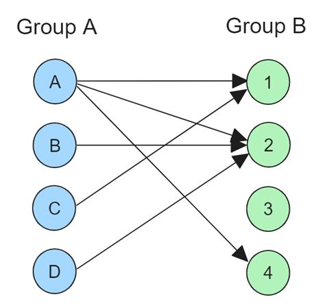 Background Bipartite Matching Jjjang Blog
