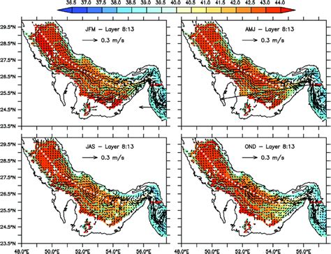 Seasonal Mean Distributions Of Salinity And Velocity Averaged From The