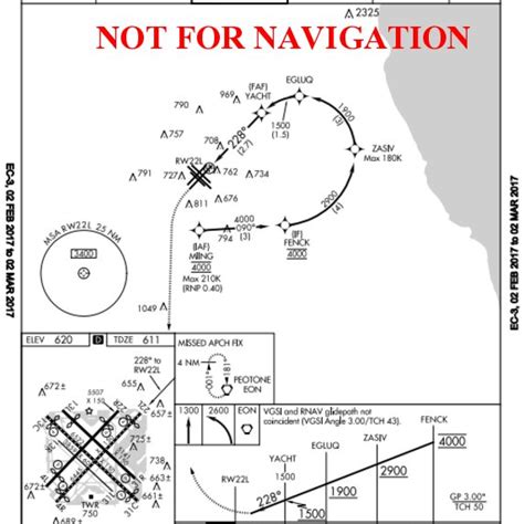 Pdf Analysis Of Approach Stability And Challenges In Operational