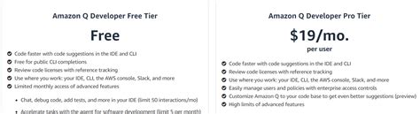 AI Coding Assistants A Guide To Choosing The Best Tools