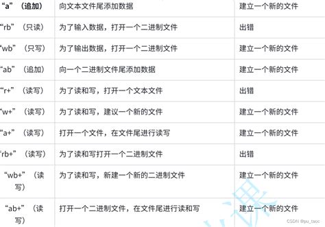编程基础：文件操作与流控制详解 Csdn博客