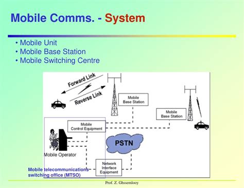 Ppt Mobile Communication Systems Powerpoint Presentation Free Download Id 136881