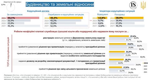 Земля без корупції легально змінюємо цільове призначення ділянки у 2025