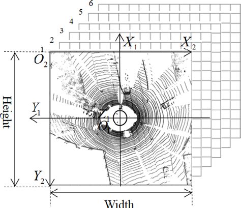 Figure 2 From Lidar Point Cloud Processing Based On Projection Methods