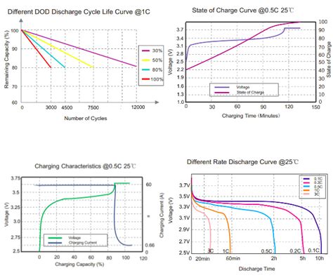 Prismatic Battery Prismatic Cell Lithium Prismatic Cells For Electric Forklift AGV Solar