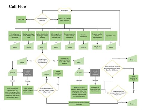 Flowchart Process Maps Workflows And Charts Upwork Lupon Gov Ph
