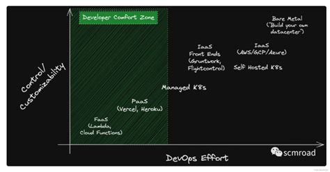 研发效能｜devops 已死平台工程永存带来的焦虑 平台工程与devops csdn博客