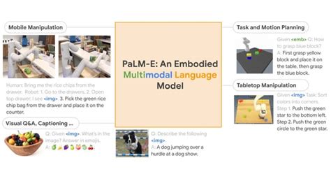 For The First Time Ever A Very Large Scale Multimodal Language Model Has Been Trained And The