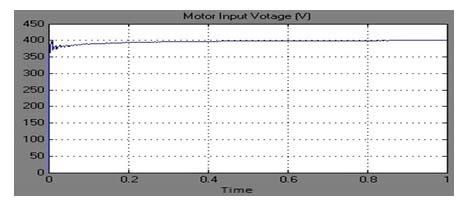 Motor Input Voltage Waveform Download Scientific Diagram
