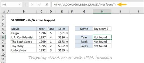 آموزش کامل تصویری کار با فرمول و تابع Vlookup اکسل انزل وب