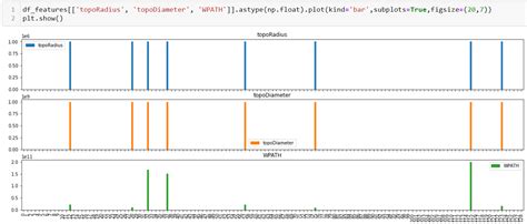 Inconsistent Descriptors Values For Same Smiles · Issue 29 · Ecrlpadelpy · Github