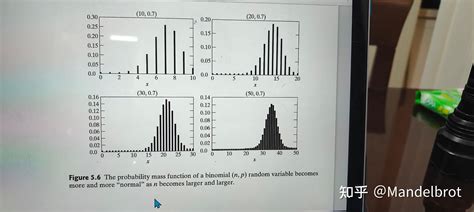 均匀分布在极限条件下是否近似于正态分布？ 知乎