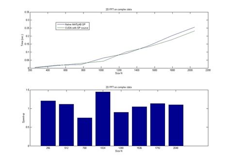 CUDA Slower Than MATLAB Again I Can T Get The Simplest Examples To