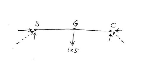 Influence Of Friction In Pivot Point S Physics Forums