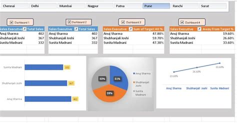 Excel Dashboard Dataanalytics Datavisualization Businessintelligence Salesanalysis