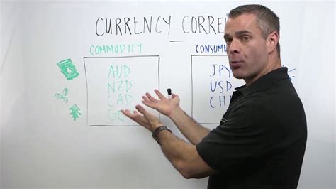 How Currency Correlation Works In Forex Trading Youtube