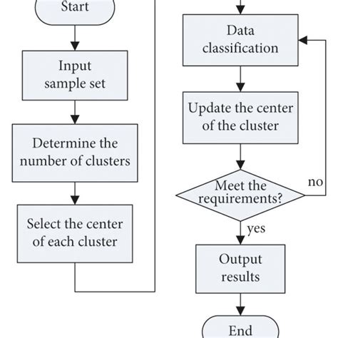 Iterations Of Different Algorithms Download Scientific Diagram