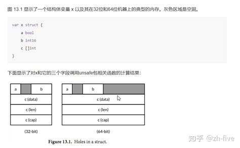 从 Byte转struct看大小端字节序和内存对齐 知乎