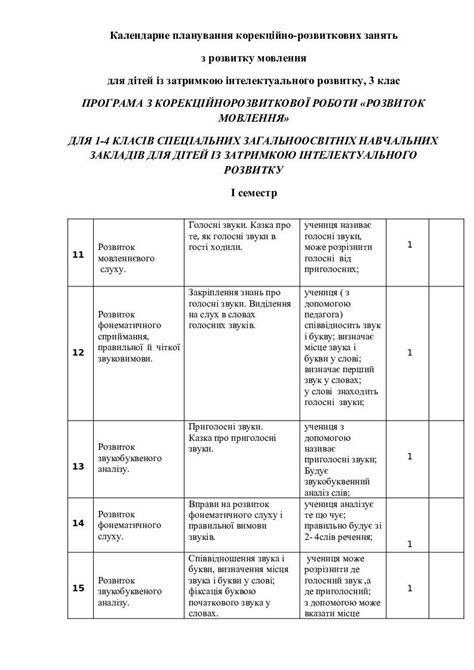 Календарно тематичне планування корекційно розвиткових занять Розвитку мовлення3 клас
