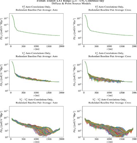 Figure 15 From Array Element Coupling In Radio Interferometry I A Semi Analytic Approach