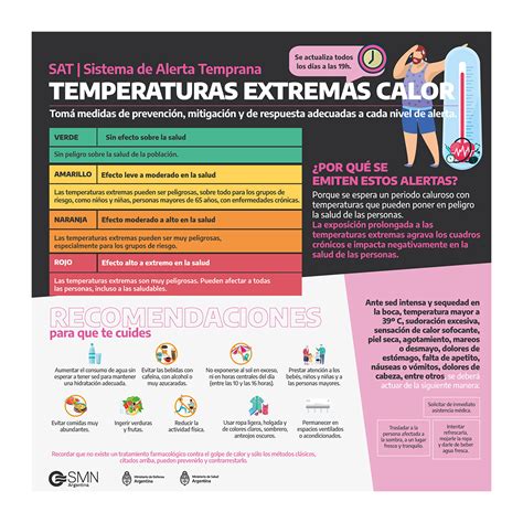 Consejos Para Evitar El Golpe De Calor La Insolaci N Y La Deshidrataci N Infobae