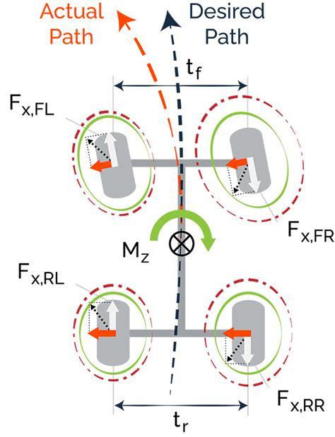 Electric Vehicle Torque Curved Display Elly Cinderella