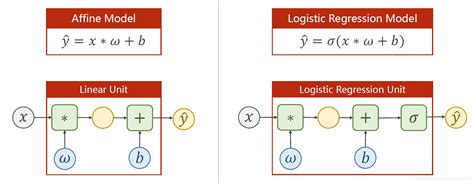 PyTorch 深度学习实践 第 讲 f sigmoid CSDN博客