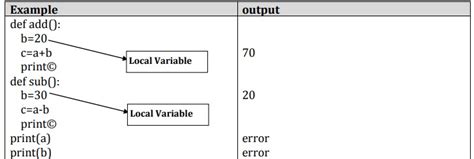Fruitful Function Python