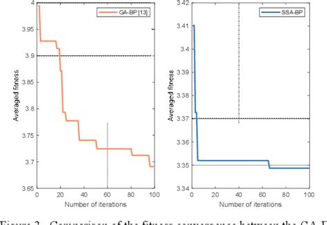 figure 3 from rssi based indoor localization using sparrow search algorithm and backward