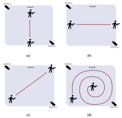 Acf An Armed Cctv Footage Dataset For Enhancing Weapon Detection