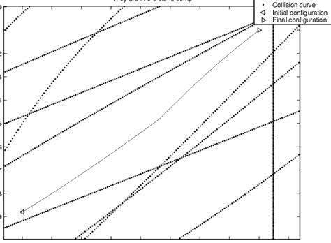 Path Planning Using Linear Percentage Interpolation Download