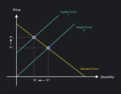 Difference Between Equilibrium Price And Equilibrium Point At Marsha Shain Blog