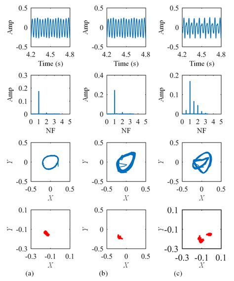 Diagram Of The Stator Structure Download Scientific Diagram