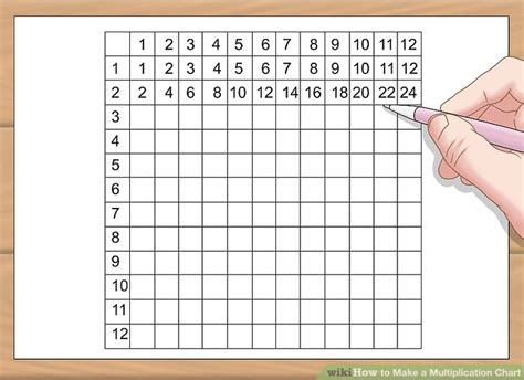 Ways To Make A Multiplication Chart WikiHow Life