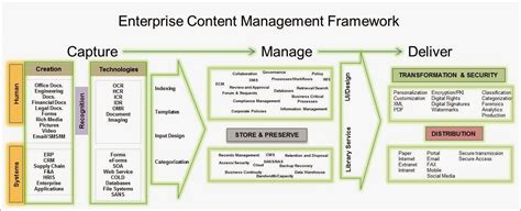 Crm Passion Ediscovery A Strategic Framework For An Integrated And A