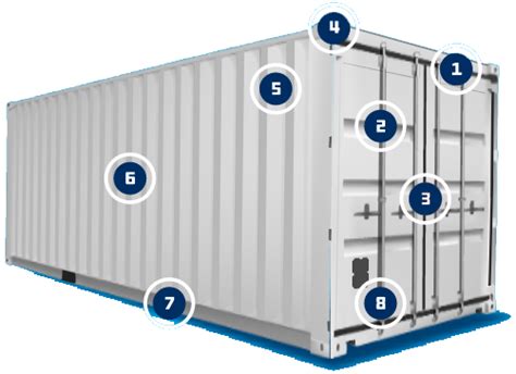 Anatomy Of A Container BudgetBox Online
