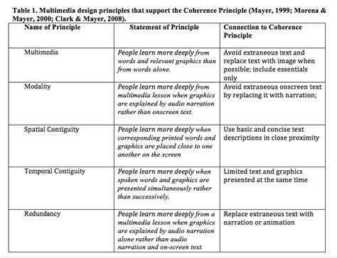 Day Learning Log Carrie Day Multimedia