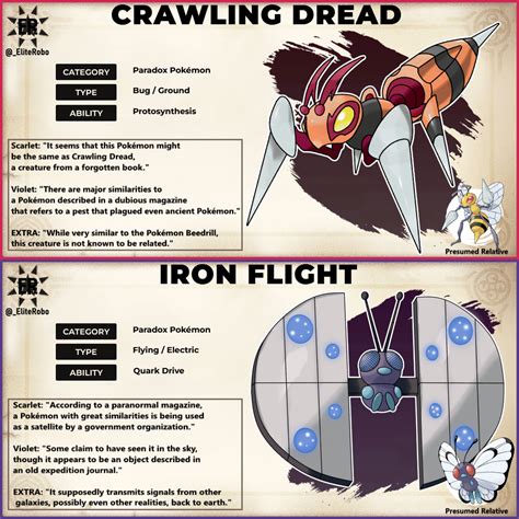 Paradox Forms For Beedrill And Butterfree Crawling Dread And Iron