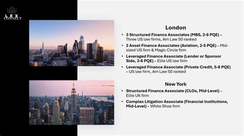 Lex Connect On Linkedin Hiring Structuredfinance Assetfinance Leveragedfinance Lawcareers