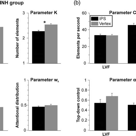 Dynamic Diffuse Optical Tomography System And The Measurement Probe Download Scientific Diagram