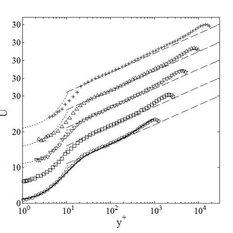 Contour Plot Of Mean Velocity Profile In The Streamwise Cross Section Download Scientific