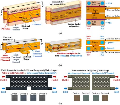 Figure 1 From Compact SiC Power Module With Integrated Power Delivery And Cooling Semantic Scholar